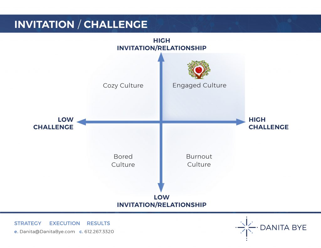 Danita Bye | This is How Great Leaders Do It – Invitation and Challenge ...