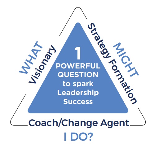 Danita Bye | How Action-Packed Leadership Development Can Stop UN ...