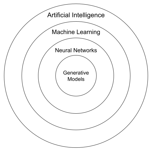 Danita Bye | Thinking About Including AI in your Leadership Strategy Plan?