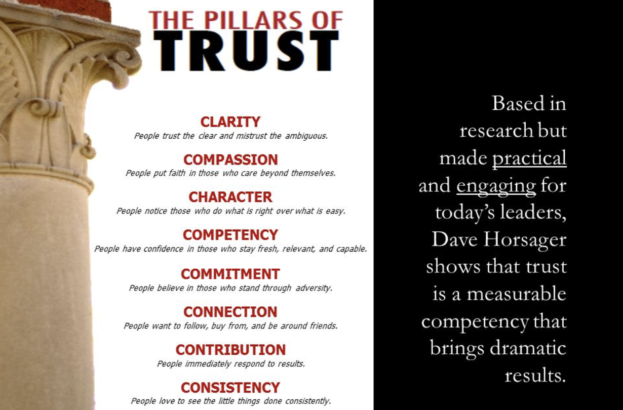 Danita Bye | Effective Leadership Influence in a Culture of Fear and ...