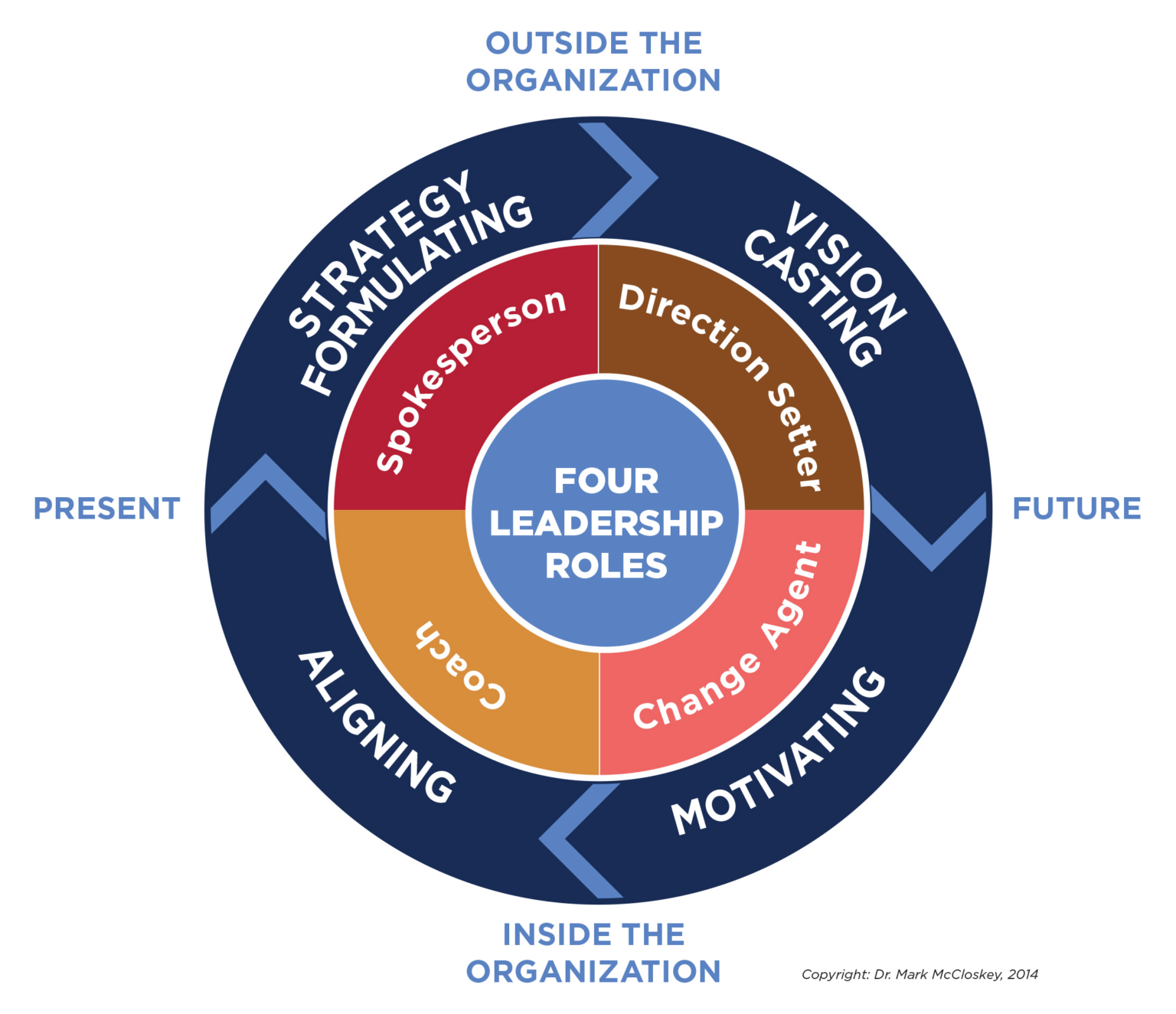 Danita Bye | Blue Zone Leadership: Expanding Leadership Influence with ...