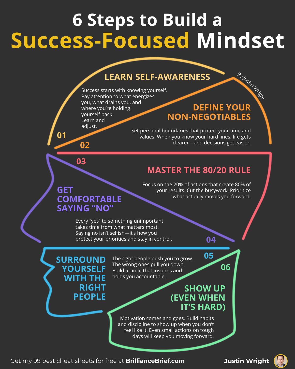 Danita Bye | 6 Steps to Build a Success-Focused Mindset in the Age of AI